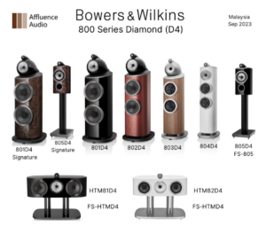 B&W: Speakers Every Audiophile Needs | Audio Perfectionist